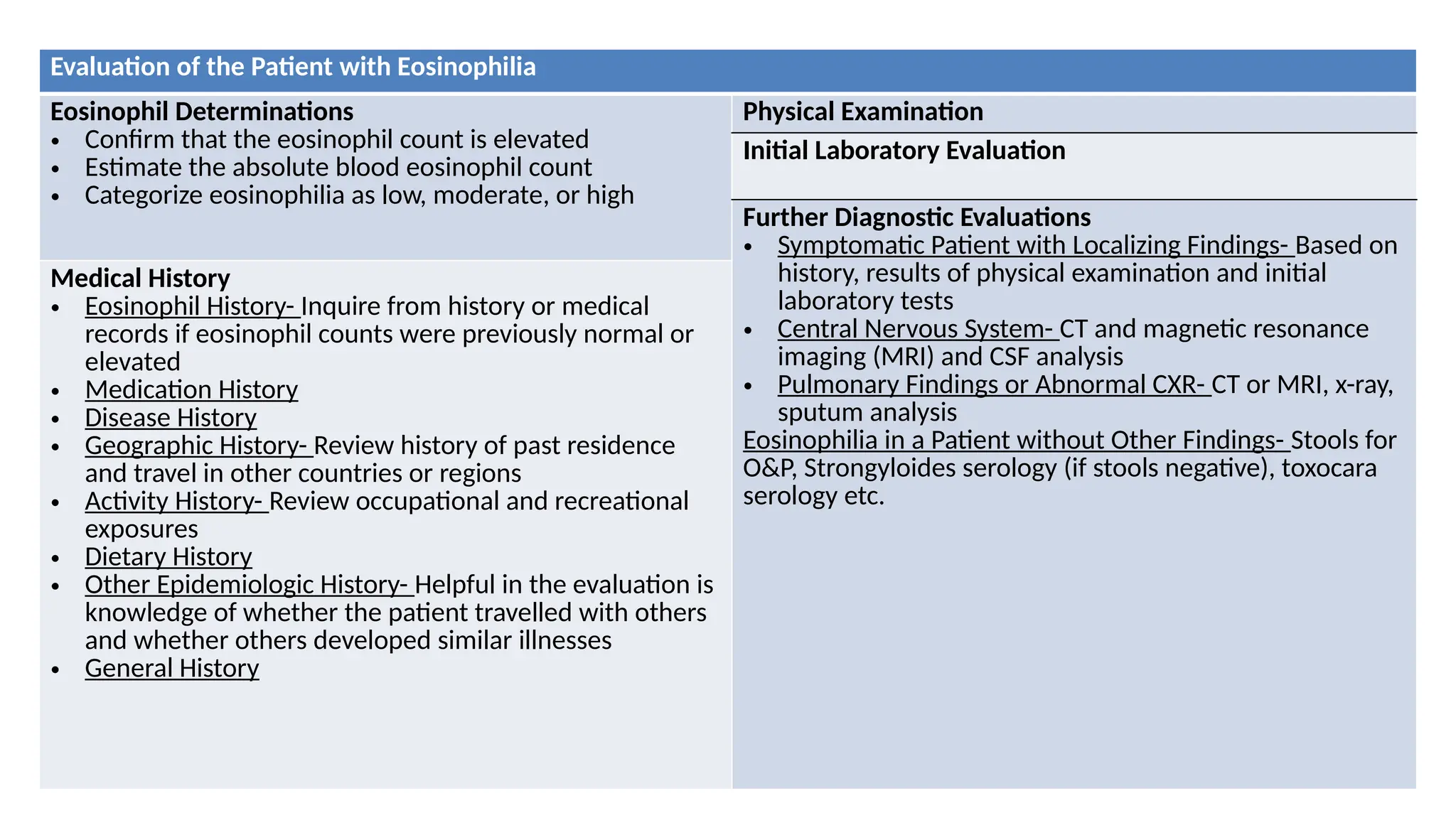 eosinophilia and infectious causes of eosinophilia ppt.pptx
