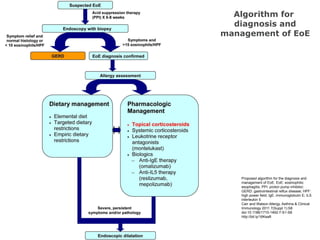Eosinophilic Esophagitis (EoE) for Patients | PPTX