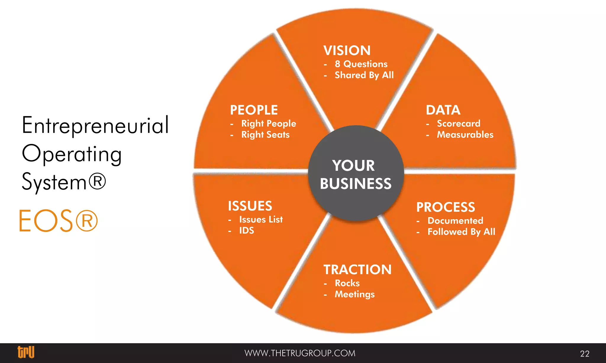 Entrepreneurial Operating System - A keynote | PPTX