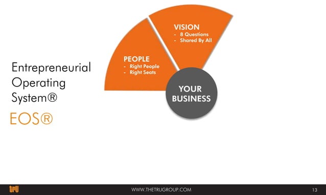 Entrepreneurial Operating System - A keynote | PPTX | Operating Systems ...