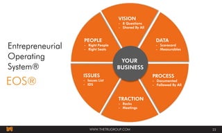 Entrepreneurial Operating System - A keynote | PPTX