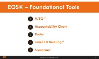 Entrepreneurial Operating System - A keynote | PPTX