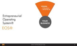 Entrepreneurial Operating System - A keynote | PPTX