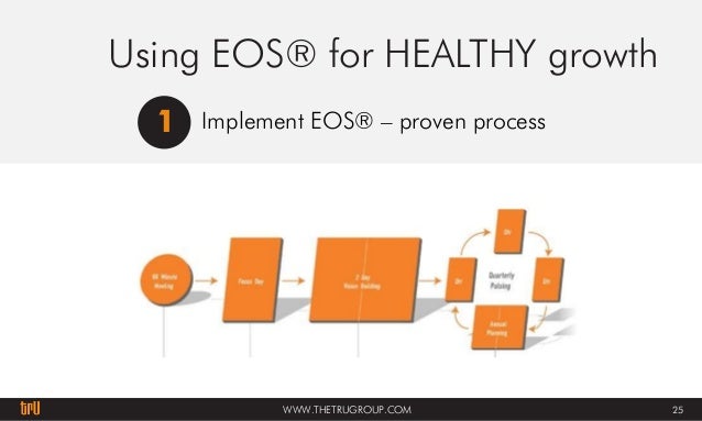 Entrepreneurial Operating System - A keynote