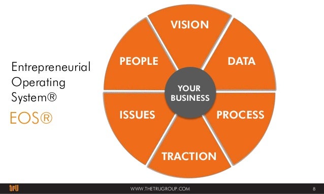 Entrepreneurial Operating System - A keynote