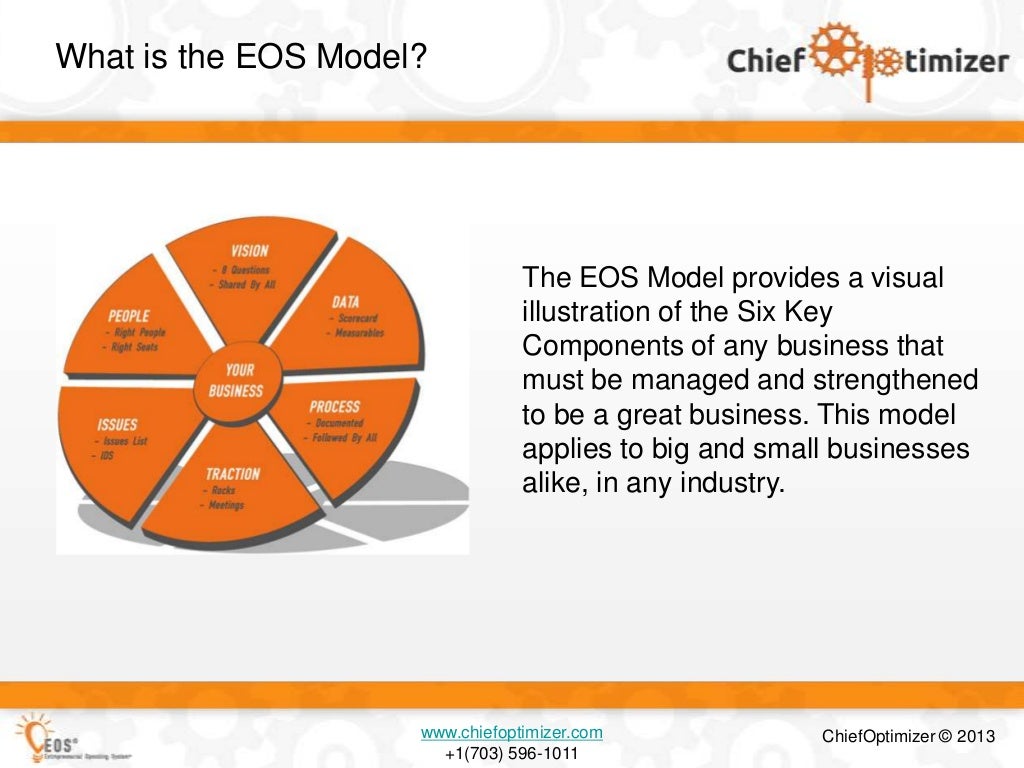 Entrepreneurial Operating System (EOS): Model and Process