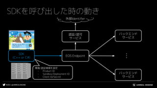 EOS On-boarding ~サンプルを動かしてみよう~ | PDF