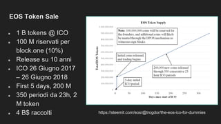 EOS Blockchain Overview - Nicola Attico | PPT