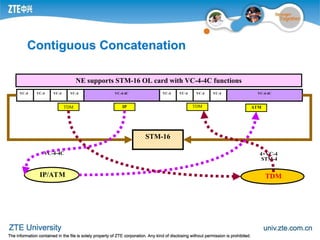 EOS Principle and description in SDH 37p.ppt