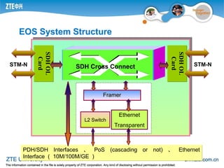 EOS Principle and description in SDH 37p.ppt