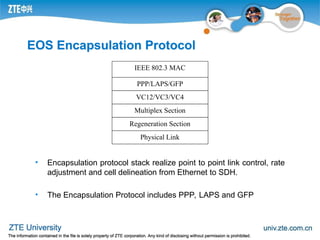 EOS Principle and description in SDH 37p.ppt