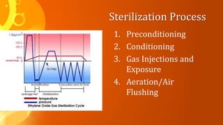 Eo sterilization an overview | PPTX