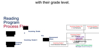 EoSY Orientation ppt.ppt | Homework and Study | Education