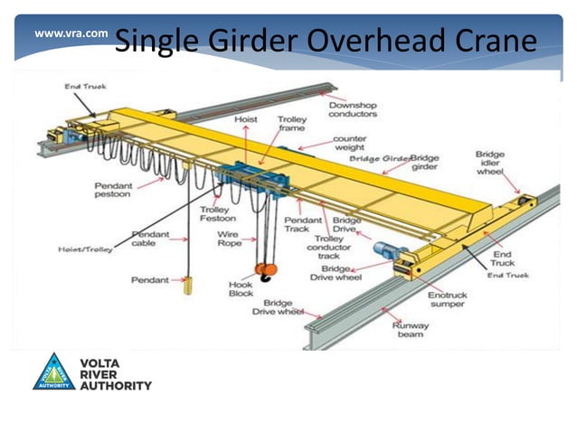 Electric Overhead cranes | PDF