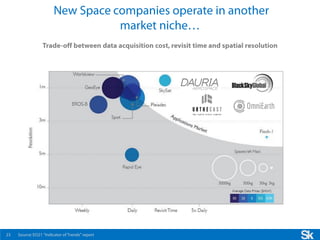 Earth Observation Market Trends 2016 | PPT