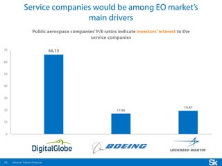 Earth Observation Market Trends 2016 | PPT