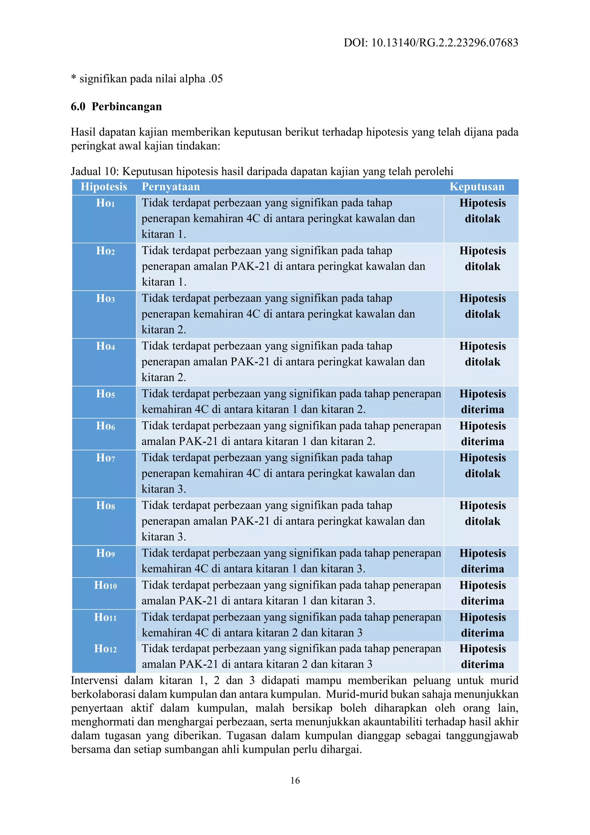 PENERAPAN KEMAHIRAN 4C DAN PEMBUDAYAAN AMALAN PAK-21 DALAM PdPc MATEMATIK TINGKATAN 1 | PDF