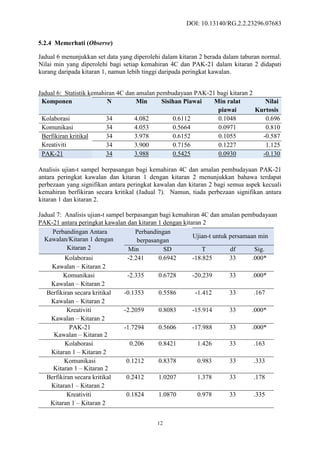 PENERAPAN KEMAHIRAN 4C DAN PEMBUDAYAAN AMALAN PAK-21 DALAM PdPc MATEMATIK TINGKATAN 1 | PDF