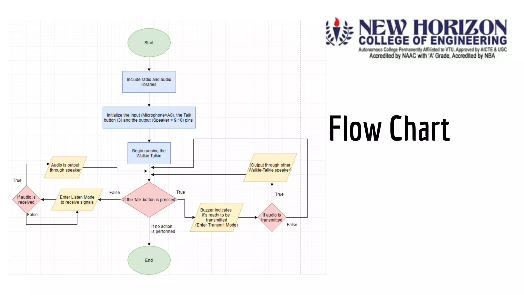 Mini project review | PPTX