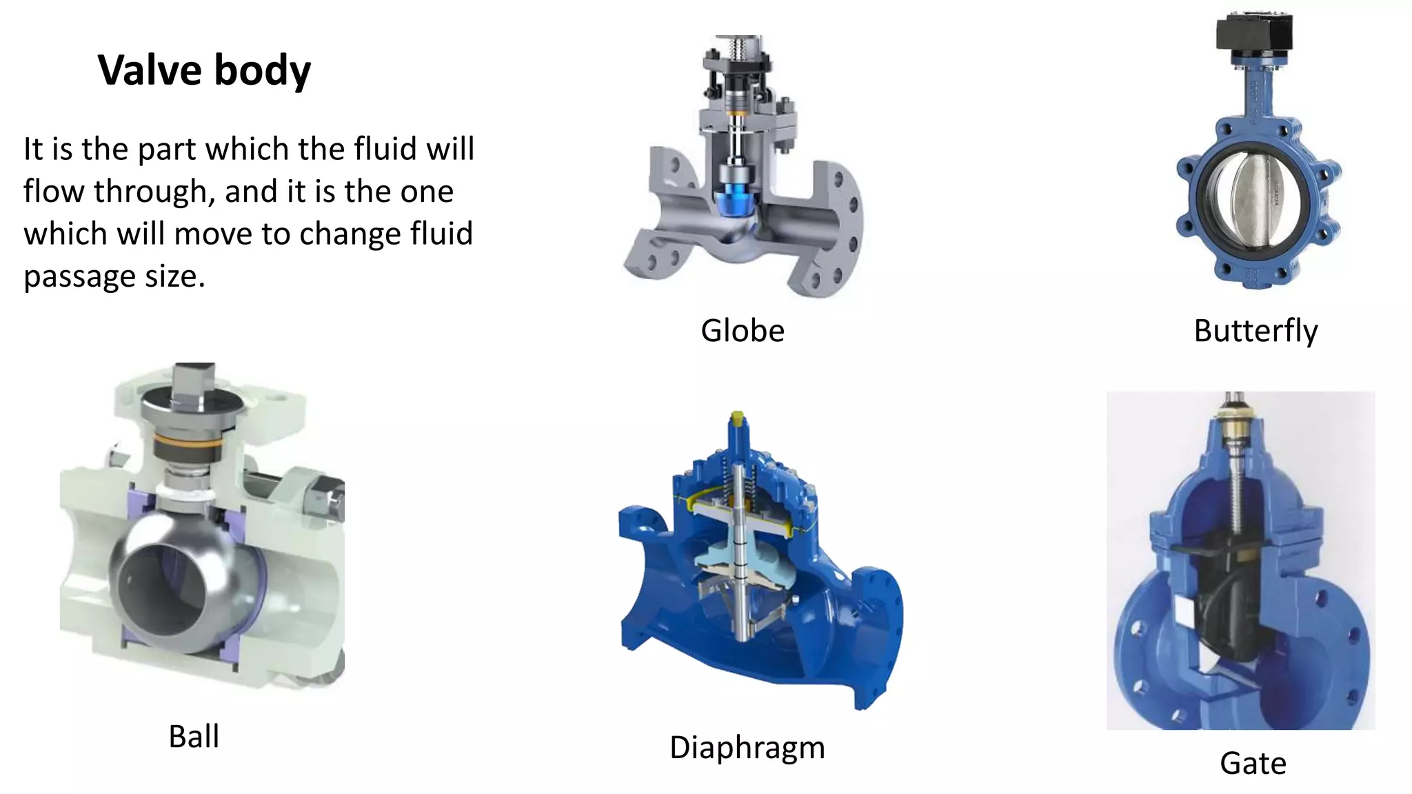 What is a control valve? | PPT