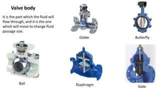 What is a control valve? | PPT