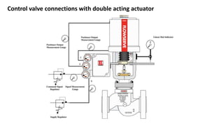 What is a control valve? | PPT