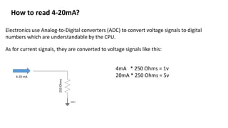 Why using 4-20mA in industry? | PPTX