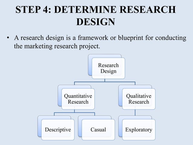 Steps in marketing research process | PPTX | Marketing and Advertising ...