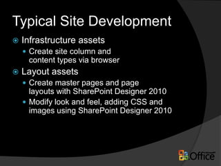 Ep structured share point development - v.4 | PPT