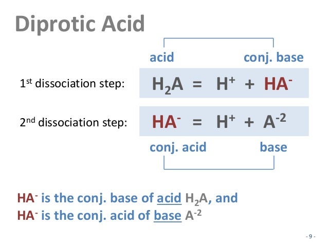 Equivalence Points