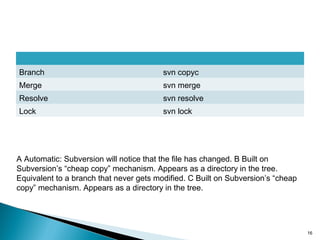 version controlling in software development | PPT