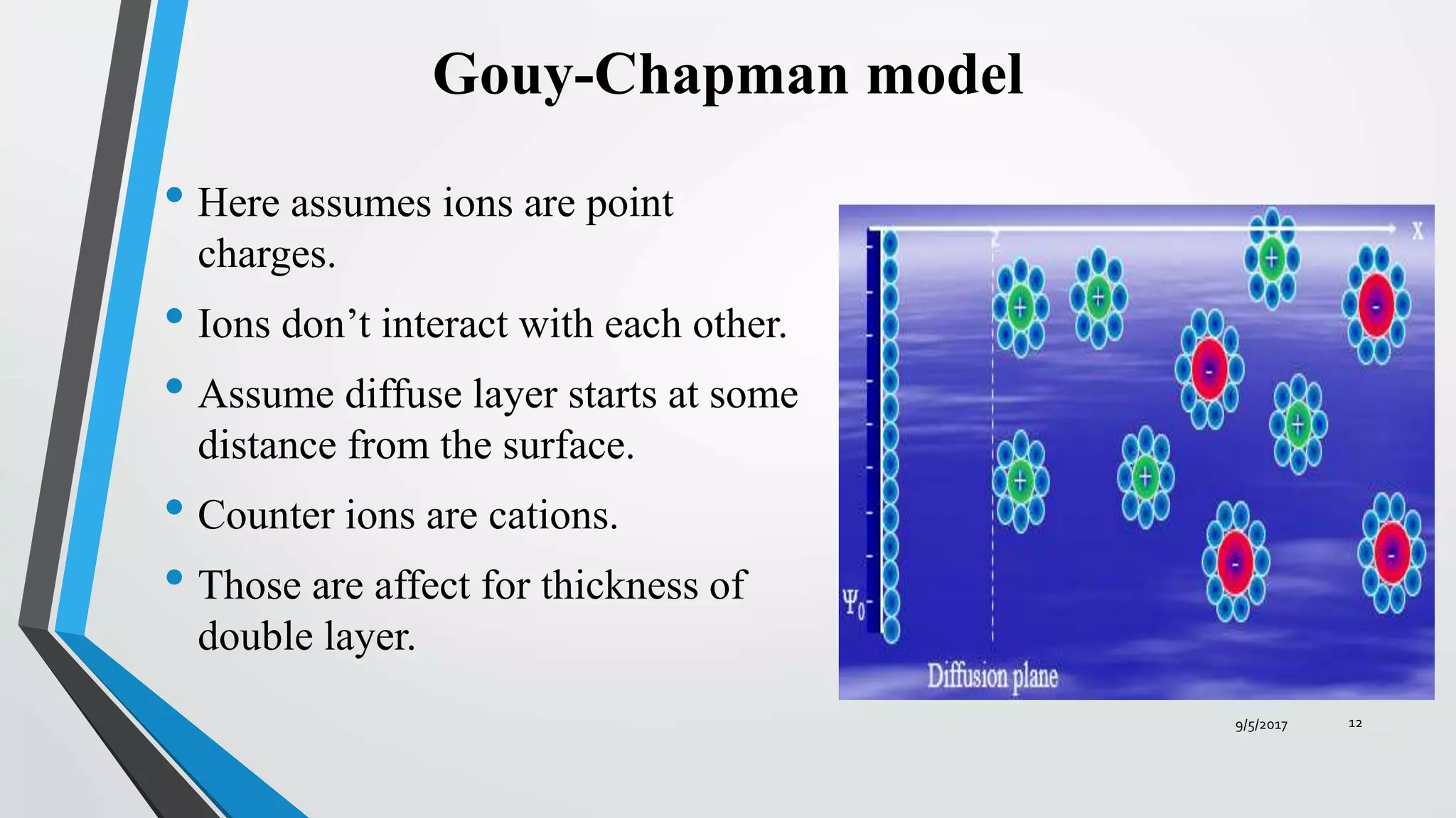 Electrical double layer theory | PPT