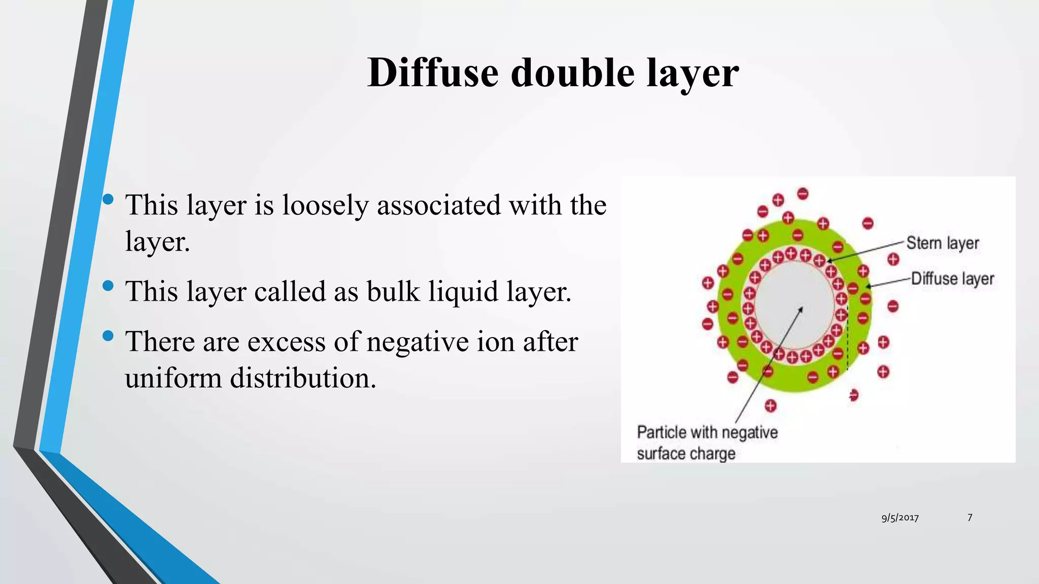 Electrical double layer theory | PPTX