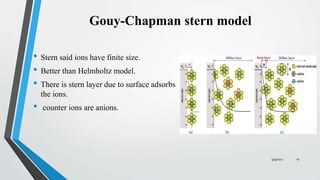 Electrical double layer theory | PPTX