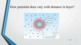 Electrical double layer theory | PPTX