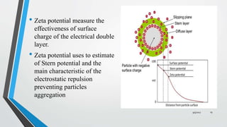 Electrical double layer theory | PPTX