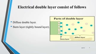 Electrical double layer theory | PPTX