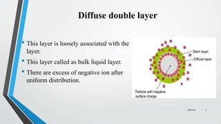 Electrical double layer theory | PPTX