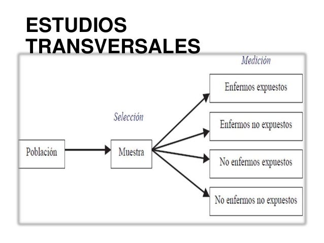 [II EPI] Diseños epidemiológicos observacionales analíticos