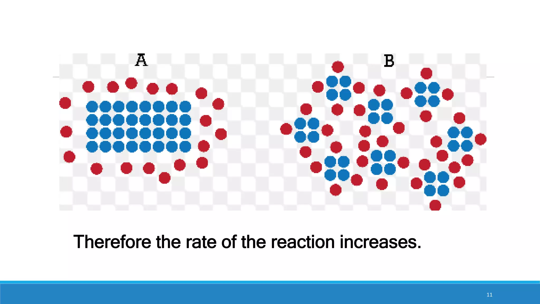 Factors effecting on reaction rate | PPTX