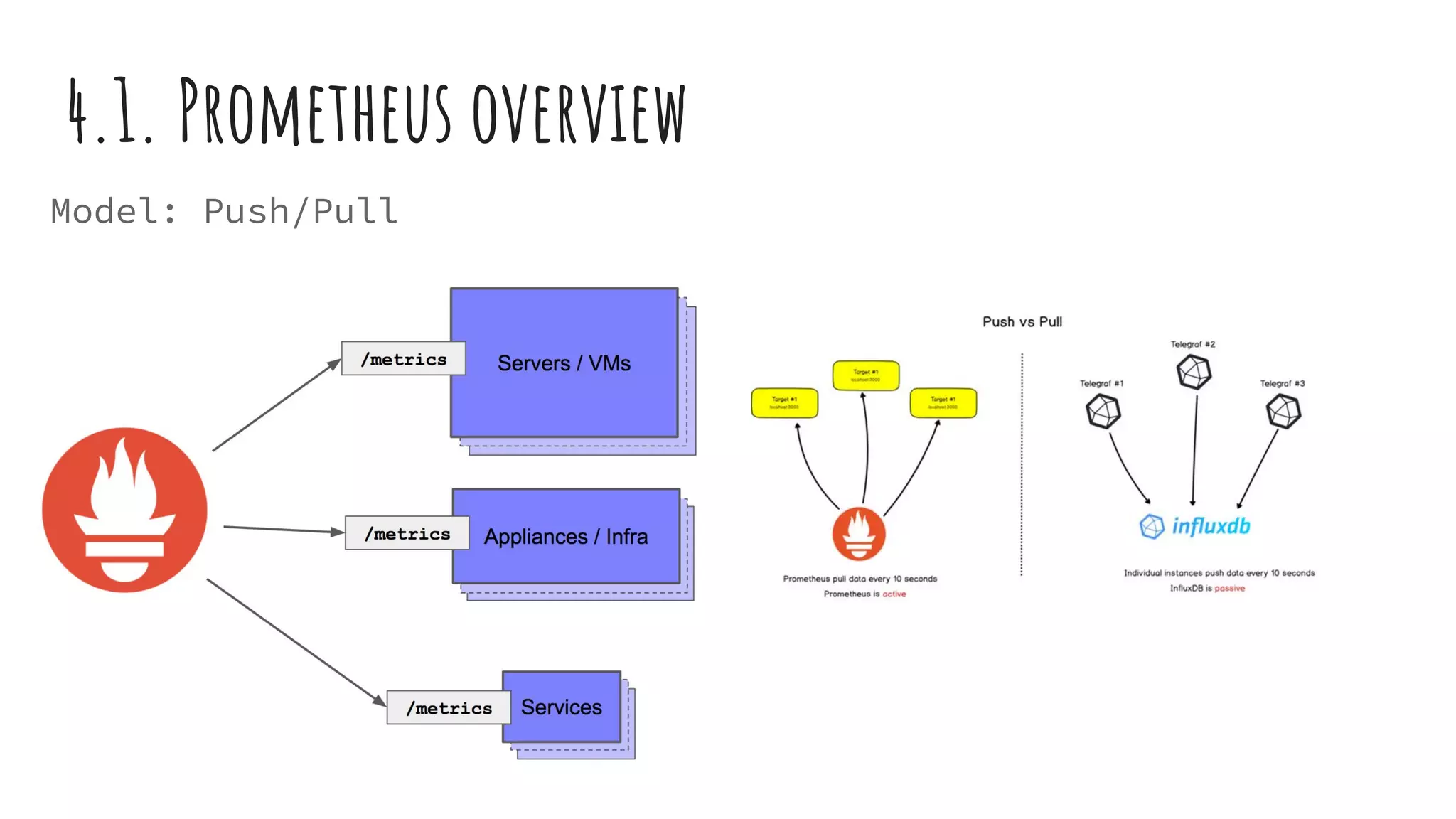 Performance Management at Employment Hero | PDF