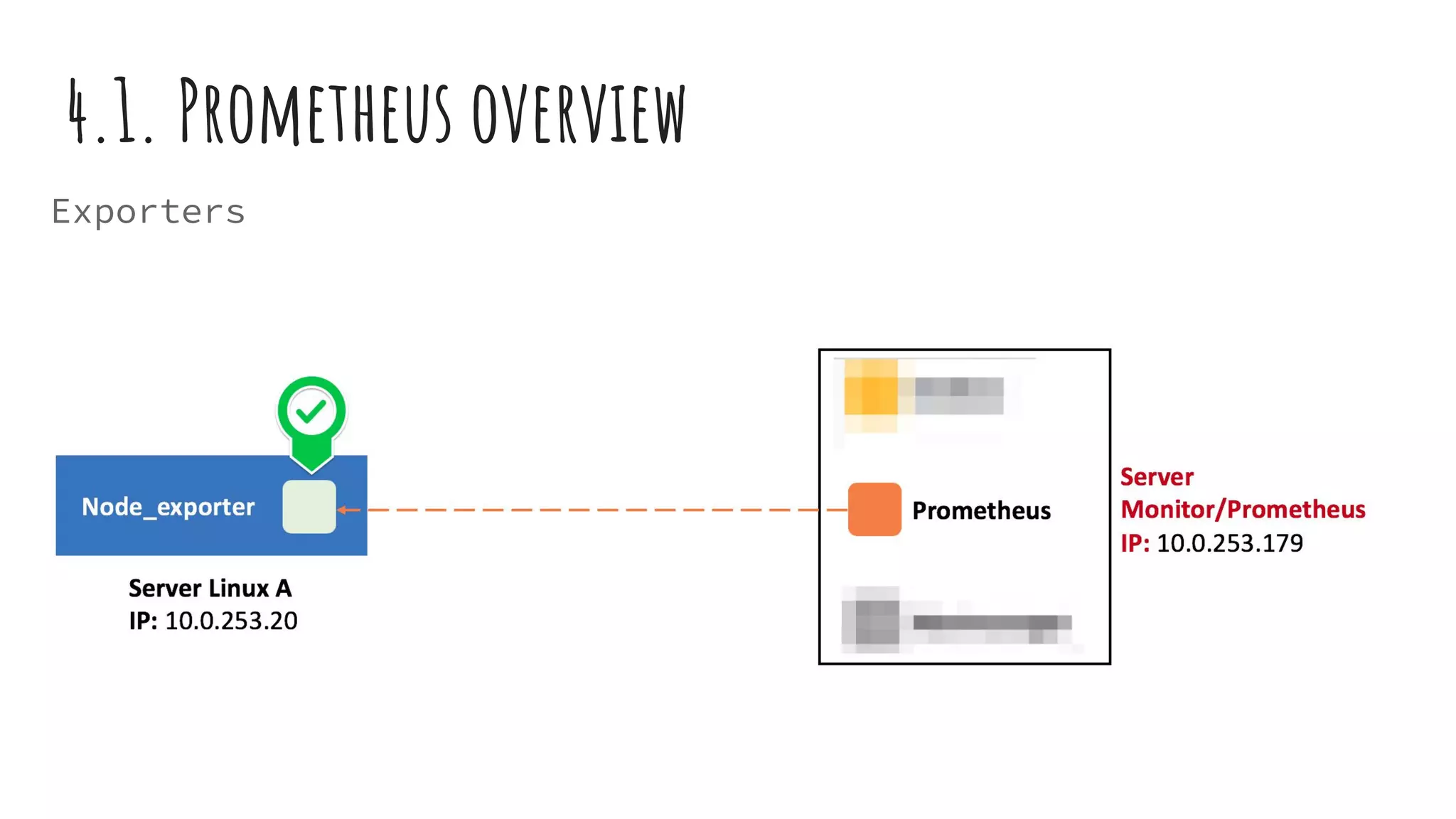 Performance Management at Employment Hero | PDF