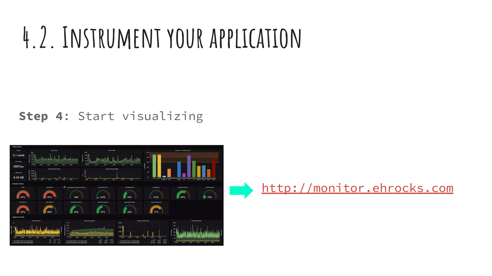Performance Management at Employment Hero | PDF