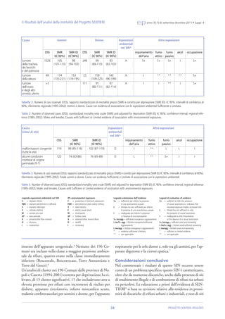Sentieri: Studio epidemiologico degli insediamenti esposti a rischio da ...