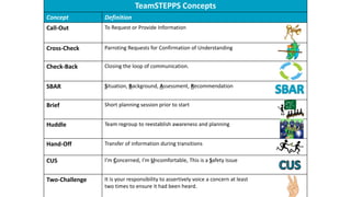 Strategies to Deal with Collaborative Healthcare Communication | PPT