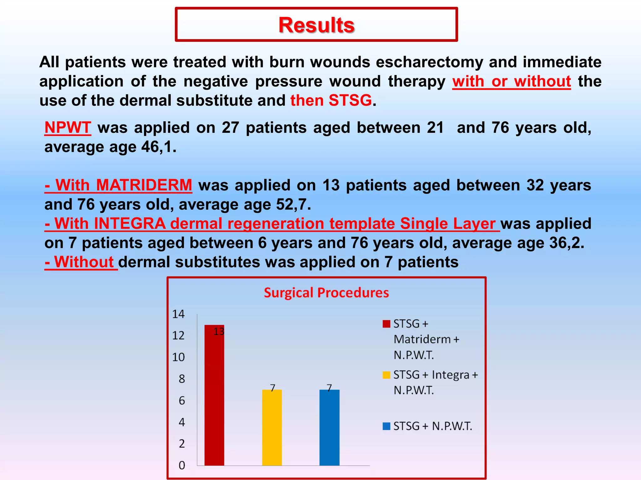 EWMA 2013-Ep430-NEGATIVE PRESSURE WOUND THERAPY: IS THE ROUTINELY ...