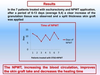 EWMA 2013-Ep430-NEGATIVE PRESSURE WOUND THERAPY: IS THE ROUTINELY ...