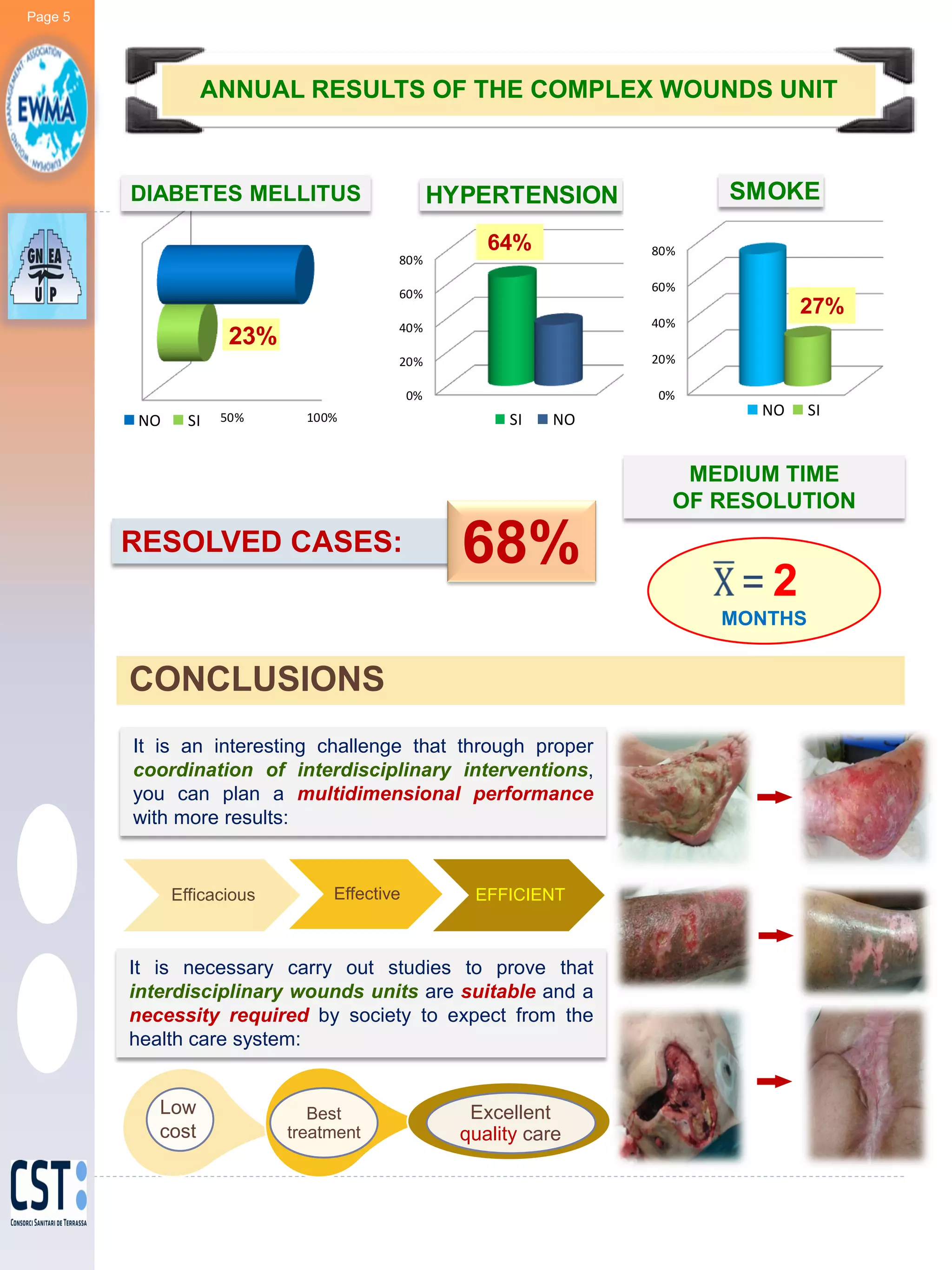 Ewma 2014 - Ep444 The Complex Wound Care Unit. An Interdisciplinary 