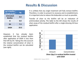 EWMA 2013 - Ep473 -A new anti-biofilm dressing Demonstration of ...