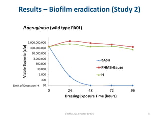 EWMA 2013 - Ep475 - A new anti-biofilm dressing in vitro determination ...